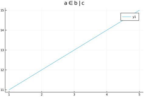 Unicode Support In Julia 10 · Issue 143 · Jheinengrjl · Github