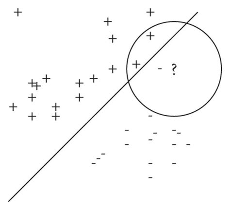 A 3nn And B Bounded 3nn For Nonuniformly Distributed Data