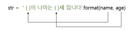 [python] 문자열 포맷팅하는 방법 format f string 사용방법 및 예제