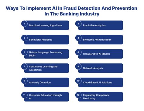 12 Ways To Implement Ai In Fraud Detection And Prevention In The Banking Industry Digiqt Blog