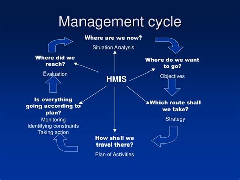 PPT Data Management And HMIS PowerPoint Presentation Free Download ID