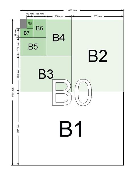 Paper Sizes Explained With Graphics