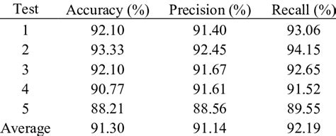 Testing Performance Of Lbp Feature Download Scientific Diagram