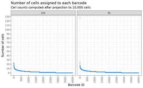 Analyse Dna Seq Data Using Clonedetective • Clonedetective