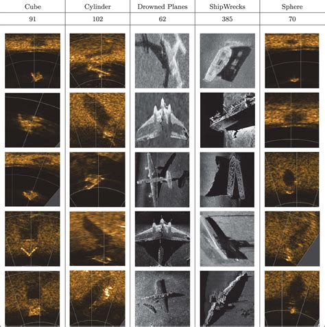 Table Ii From Transfer Learning And Few Shot Learning Based Deep Neural