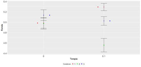 r Problemas con position dentro de la función geom errorbar ggplot