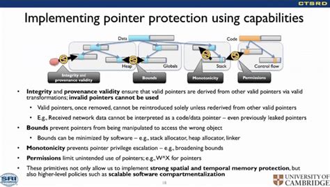 Systemsafety Safety Embeddedsystems Softwareengineering