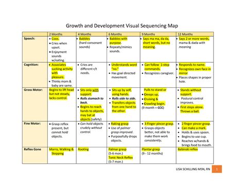 Visual Sequencing Growth And Development Map Growth And Development Visual Sequencing Growth And Development Map Growth And Development