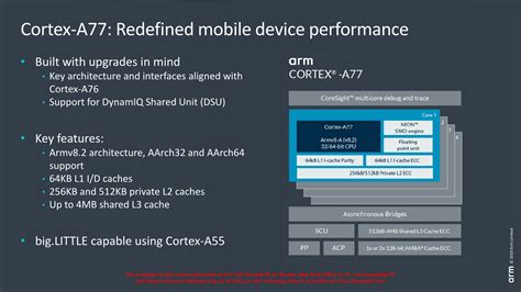 Arm Cortex A77 Released A 20 Increase In Performance Than A76