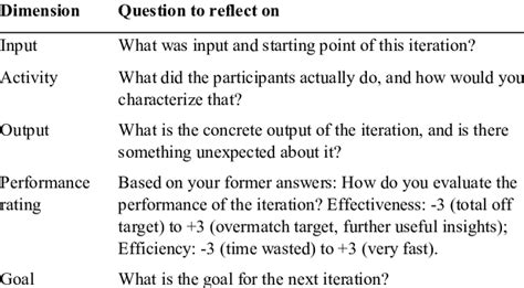 PDP Performance Reflection Guideline Download Table