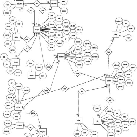 pdf electric company database design document