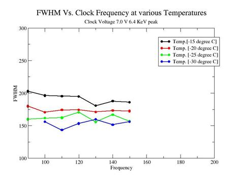 clock rate vs clock frequency at eleanor noel blog