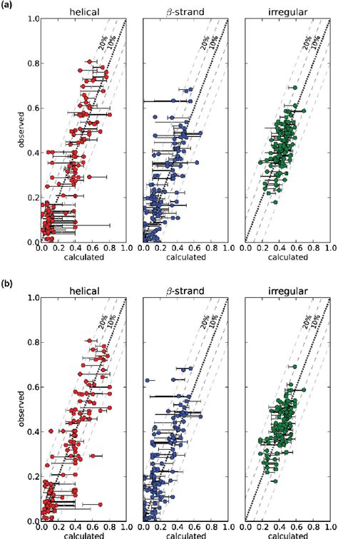 Figure 1 From Capito A Web Server Based Analysis And Plotting Tool For Circular Dichroism Data
