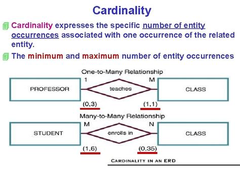 Chapter 4 Entity Relationship Er Modeling Database Systems