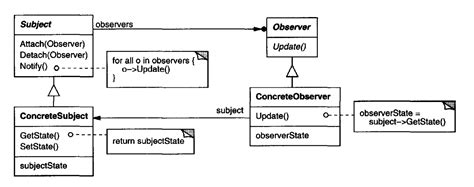 Observer Pattern Home