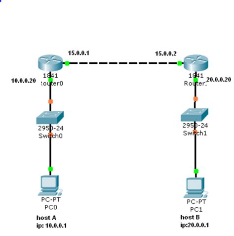 Simulasi Jaringan Komputer Komunitas Belajar Komputer