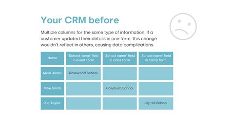 Simplified Data Management And Collection Loveadmin