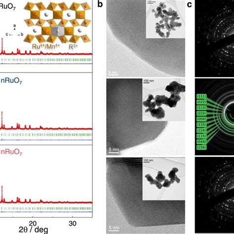 Volcano Type Activity Plot Oer Activity In Acid For A Variety Of Download Scientific Diagram