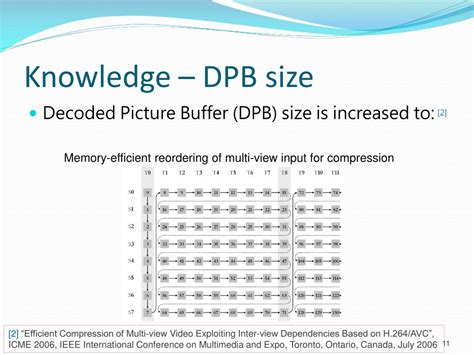 Ppt Efficient Prediction Structure For Multi View Video Coding Powerpoint Presentation Id