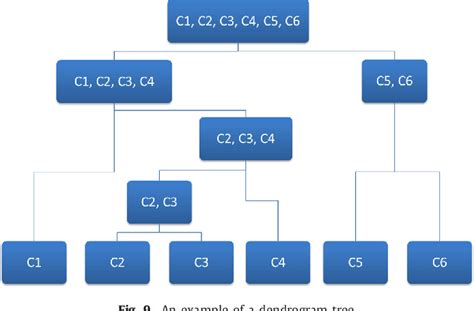 figure 1 from reverse engineering reusable software components from object oriented apis
