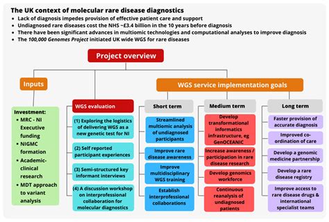 News Rare Disease Focus Supporting Rare Disease Throughout All Communities