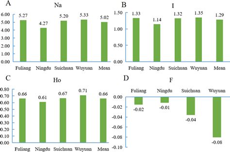 Simple Sequence Repeat Ssr Genetic Diversity Information Of Four Tea Download Scientific