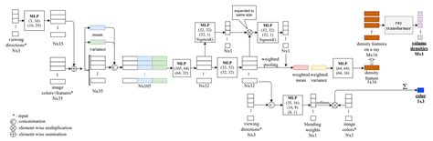 Ibrnet：基于ibr的nerf Welcome To Cdjs Page