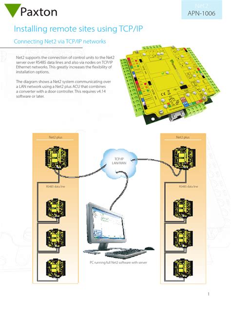 Net2 Plus 1 Door Controller Apn 1006 Configuring A Net2 Plus Using Tcp Ip Pdf Local Area