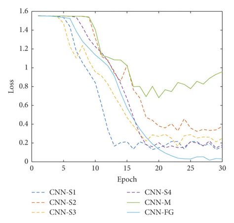 The Comparison Of Traditional Methods And Fine Grained Classification Download Scientific