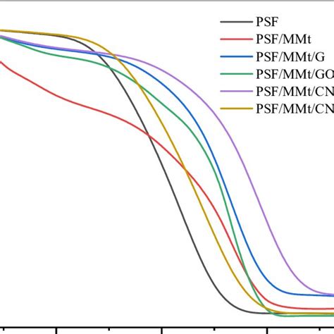 Sem Images Top Surface And Cross Section Of Pure Psf Ag Psfmmt
