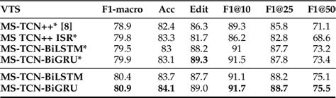 Kinematic Data Based Action Segmentation For Surgical Applications
