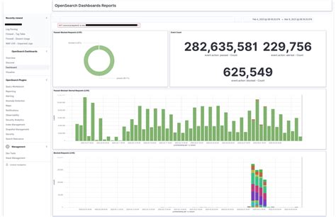 Bug Legend Missing On Generated Reports · Issue 80 · Opensearch Projectdashboards Reporting