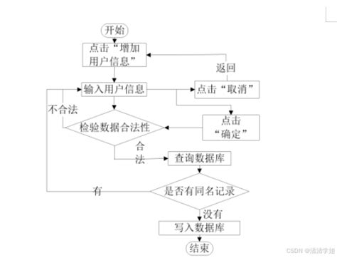 计算机毕业设计springboot废品回收管理系统 基于springboot的废品回收管理平台 Springboot废品回收系统设计与实现