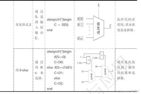 第十一章 条件运算符verilog三目运算符 Csdn博客