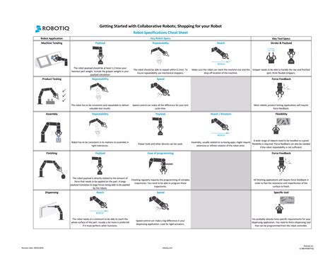 getting started with collaborative robots ppt