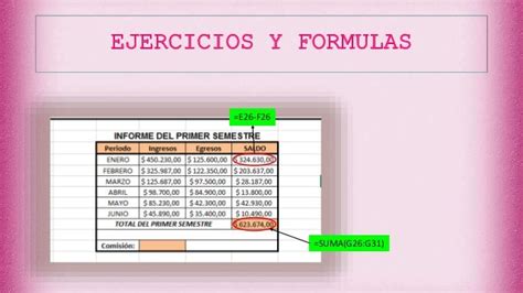 Formulas De Informatica