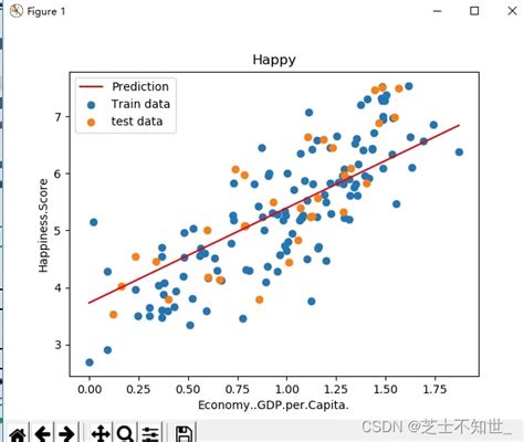 唐宇迪机器学习实战课程笔记 全 唐宇迪机器学习资料 csdn博客