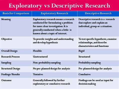 Exploratory Research Method