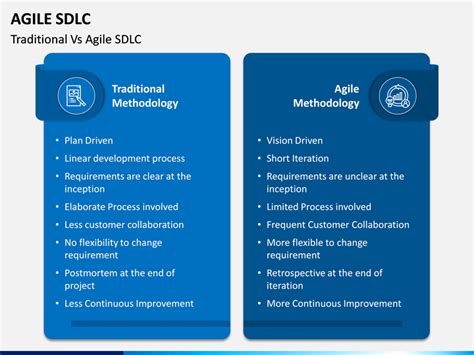 Agile SDLC PowerPoint And Google Slides Template PPT Slides