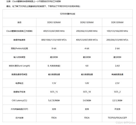Sdr及ddr内存相关的各种频率总结sdr Ddr Csdn博客 Sdr及ddr内存相关的各种频率总结sdr Ddr Csdn博客