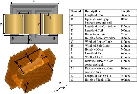 Figure 1 From A Novel Method Of Transformer Overloading Detection By