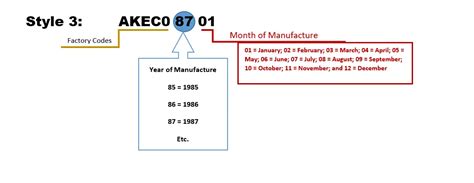 AAON HVAC Age Building Intelligence Center