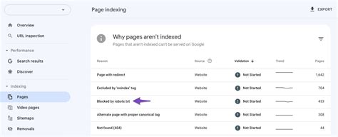 How To Fix Blocked By Robots Txt Error In Google Search Console Rank Math
