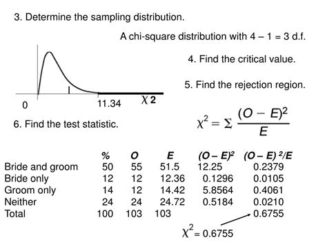 Ppt Chi Square Distributions Powerpoint Presentation Free Download Id 2744991