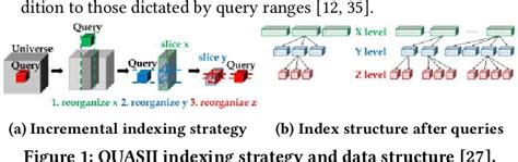 Figure 1 From Adaptive Indexing Of Objects With Spatial Extent