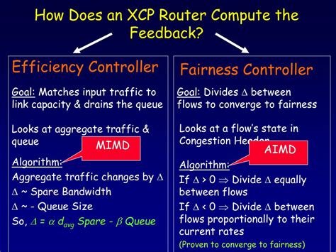 Ppt Xcp Explicit Control Protocol Powerpoint Presentation Free