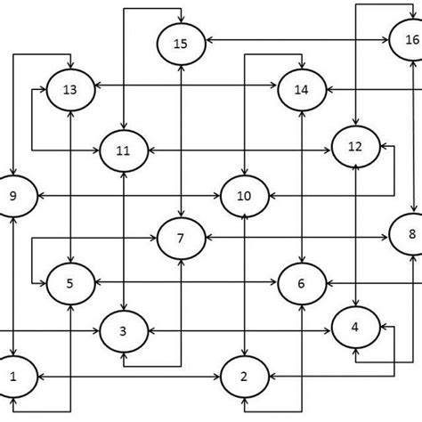 Torus Topology 3folded Torusanother Variant Of Torus Is Folded Torus