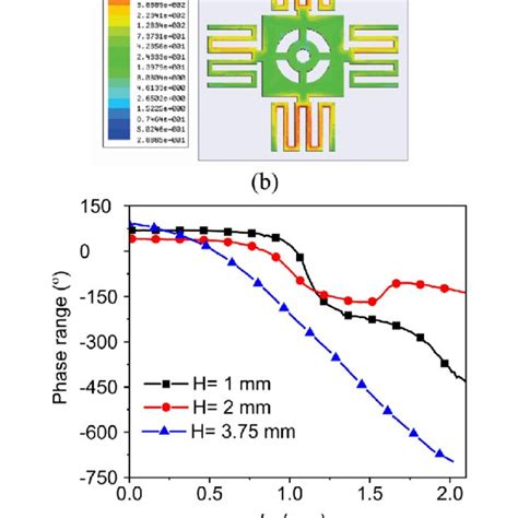 Equivalent Circuit Model A Unit Element Equivalent Circuit B Hfss Download Scientific
