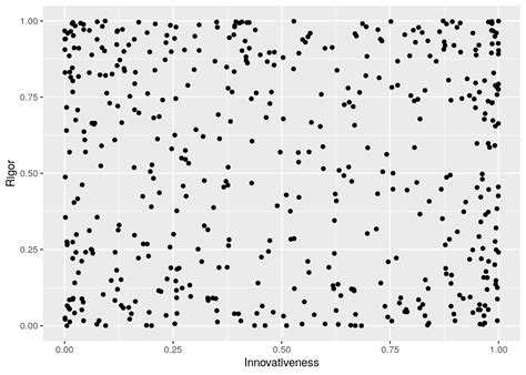 Correlation And Causation DSCI Inferential Reasoning In Data Analysis