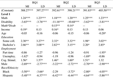 Table 3 From Best Practices For Addressing Missing Data Through